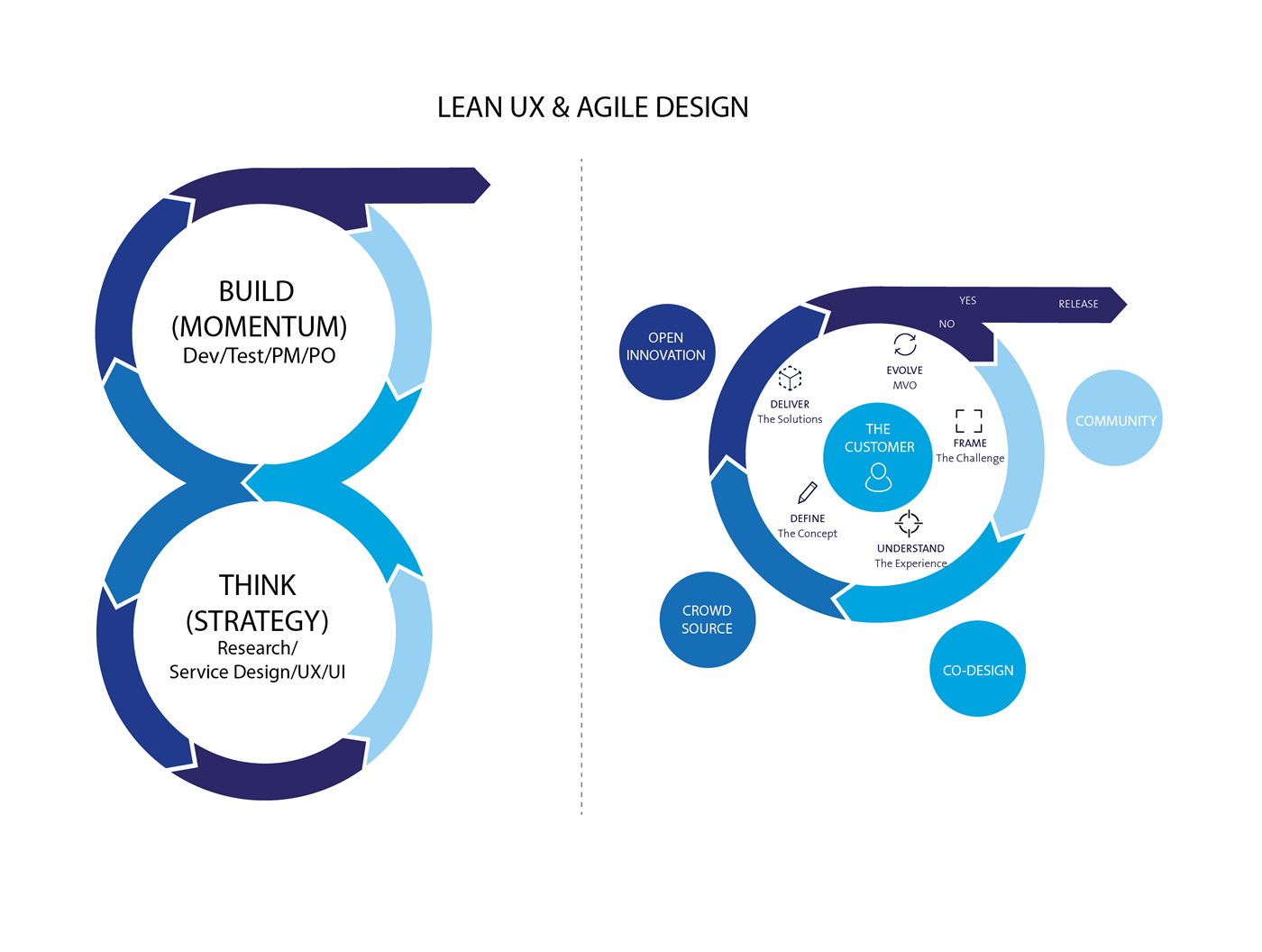 Agile – Service Design | UX Designer | UI Designer | Digital Product ...