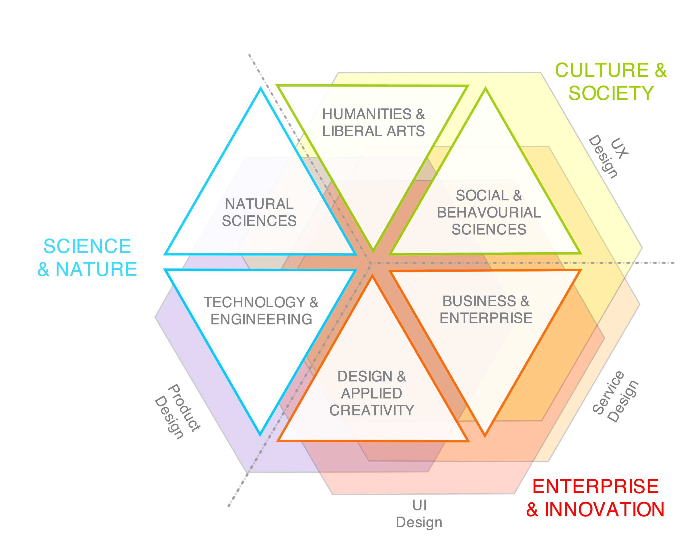 Peter Fossick: The Future of Service Design Education – Service Design ...