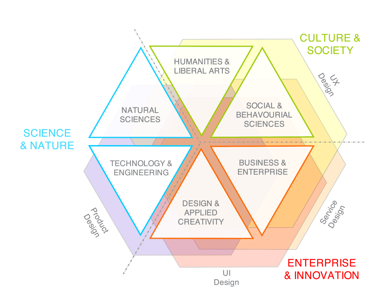 Peter Fossick: The Future of Service Design Education – Service Design ...