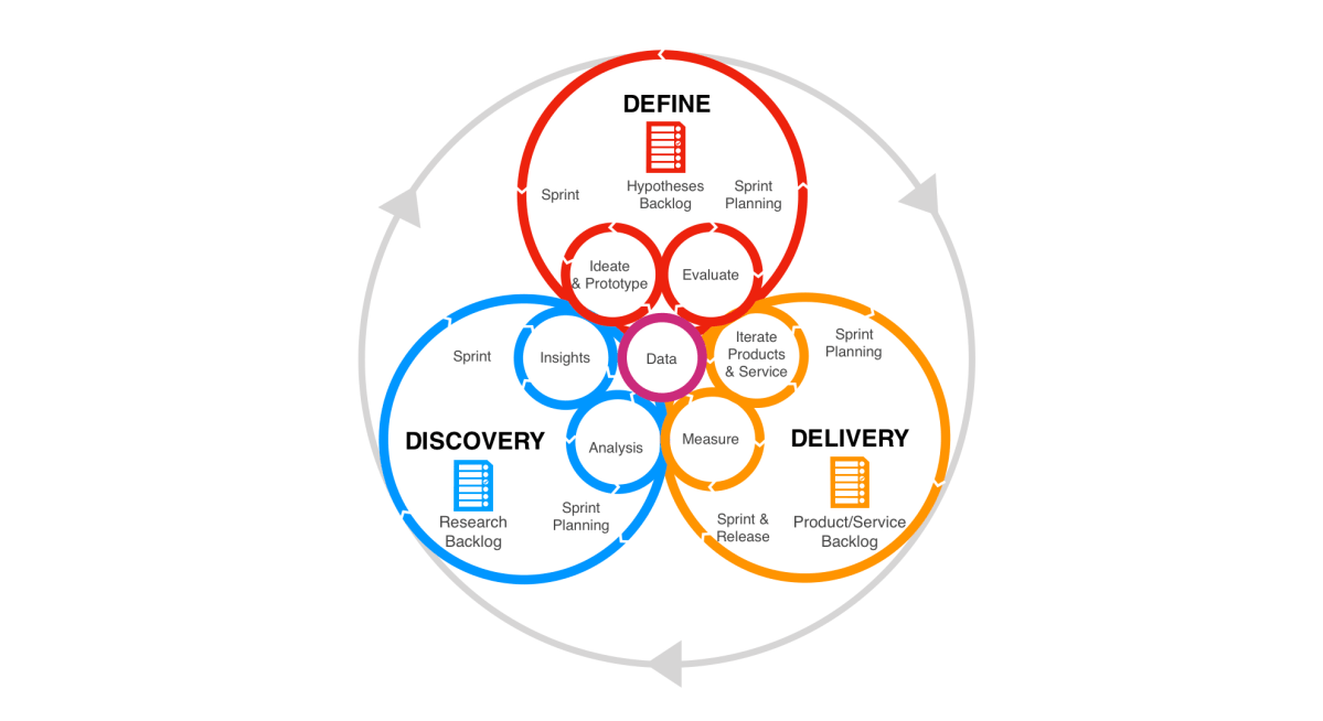 Agile – Service Design | UX Designer | UI Designer | Digital Product ...