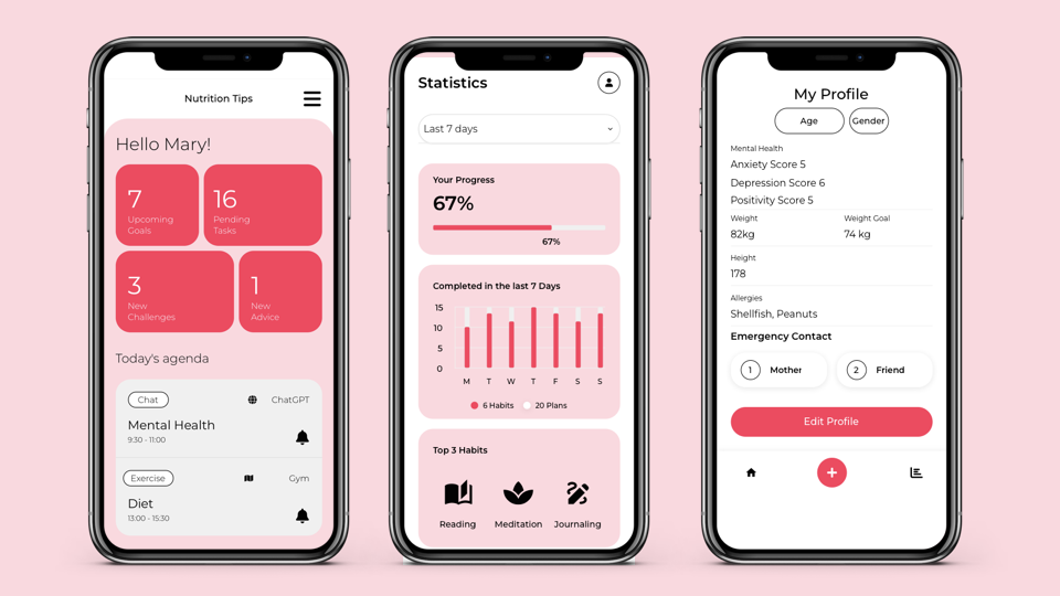 MySage – An AI Welfare App – Service Design | UX Designer | UI Designer ...